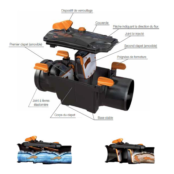 Clapet antiretour PVC à Coller Nicoll 11S1608 ⌀250 - materiauxnet.com